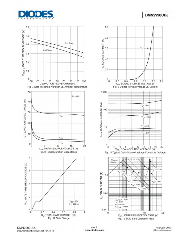 DMN2990UDJ-7 datasheet page 4