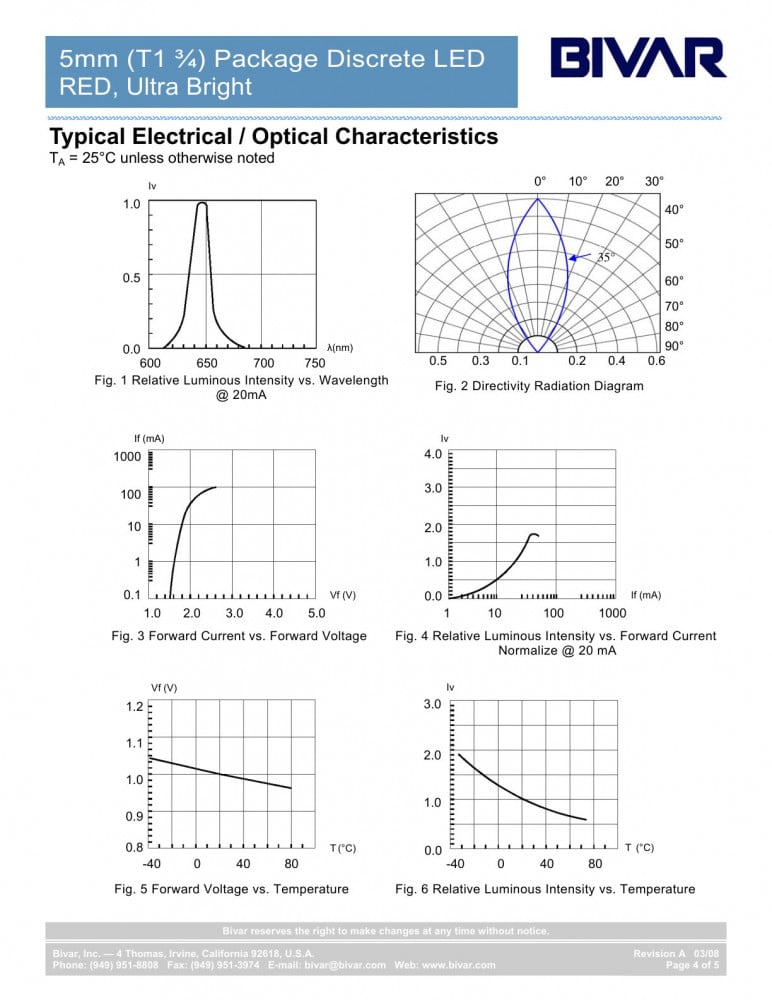 5SURC datasheet page 4