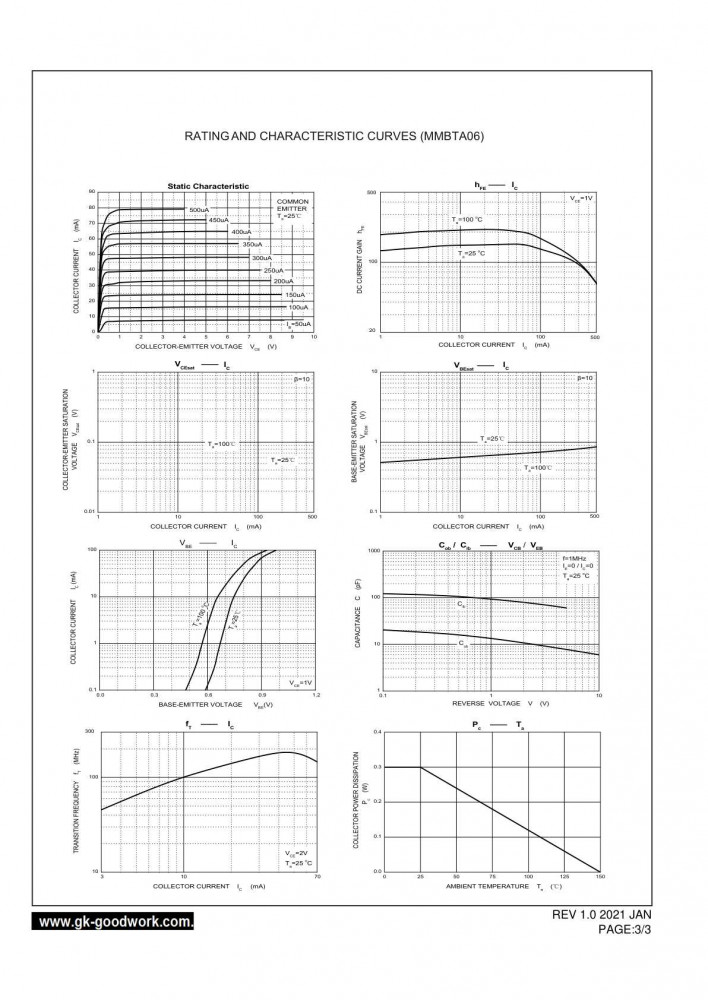 GOODWORK MMBTA06 document page 3