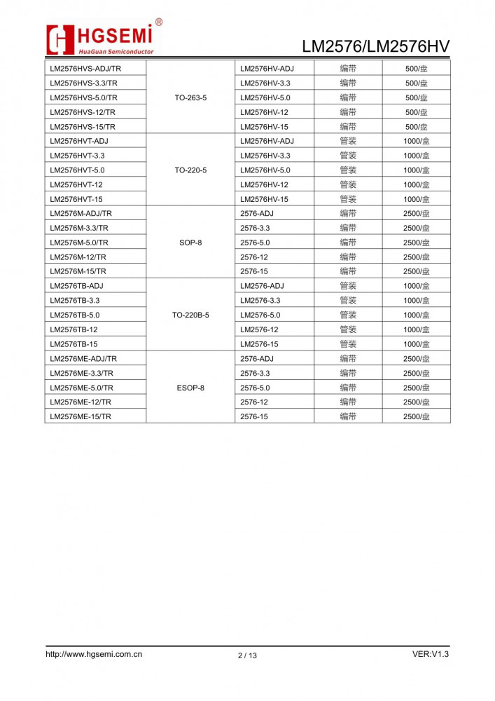 LM2576 technical document page 2
