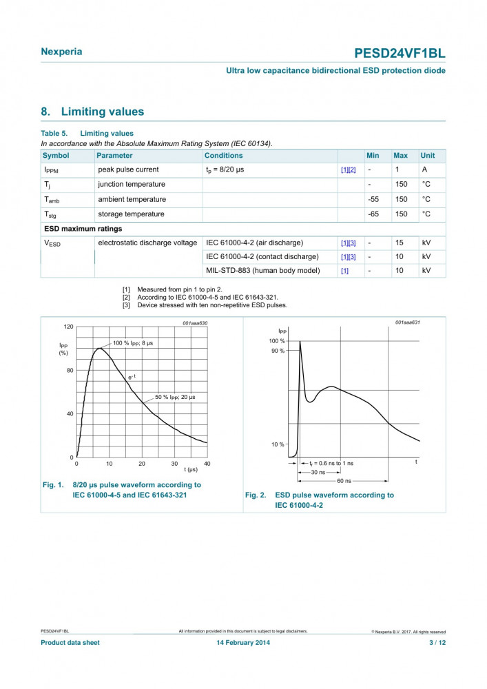 PESD24VF1BLYL datasheet page 3