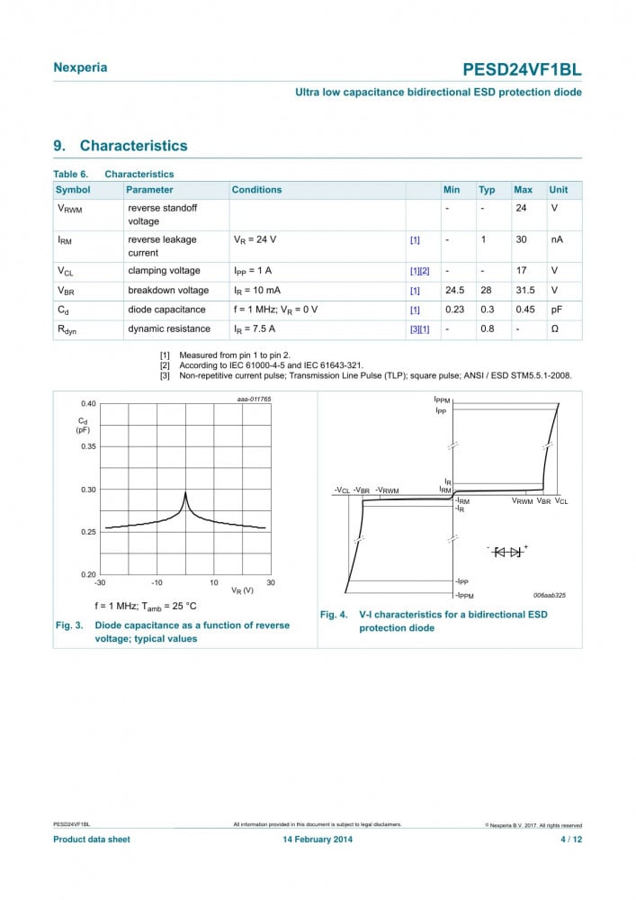PESD24VF1BLYL datasheet page 4