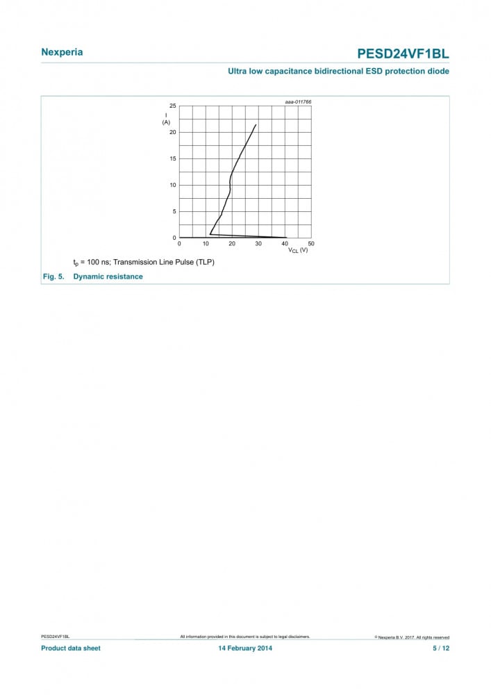 PESD24VF1BLYL datasheet page 5