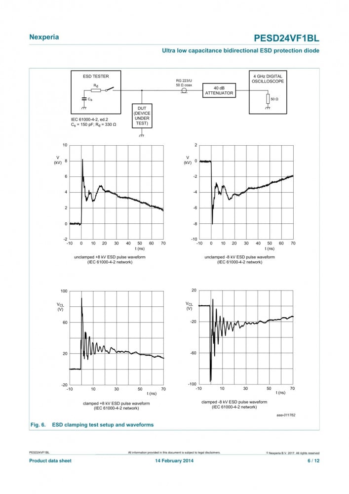 PESD24VF1BLYL datasheet page 6