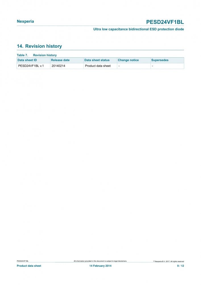 PESD24VF1BLYL datasheet page 9