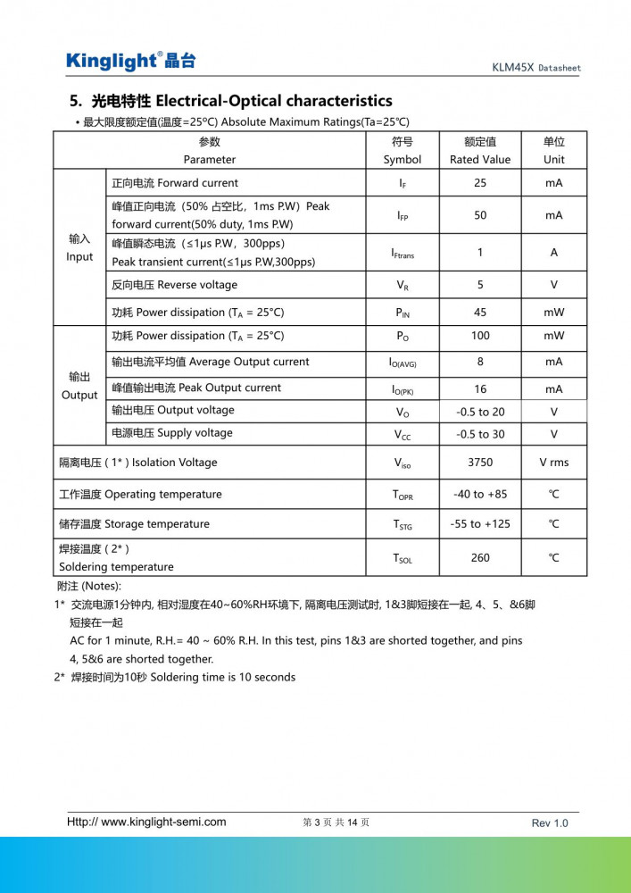 KLM452-TA datasheet page 3