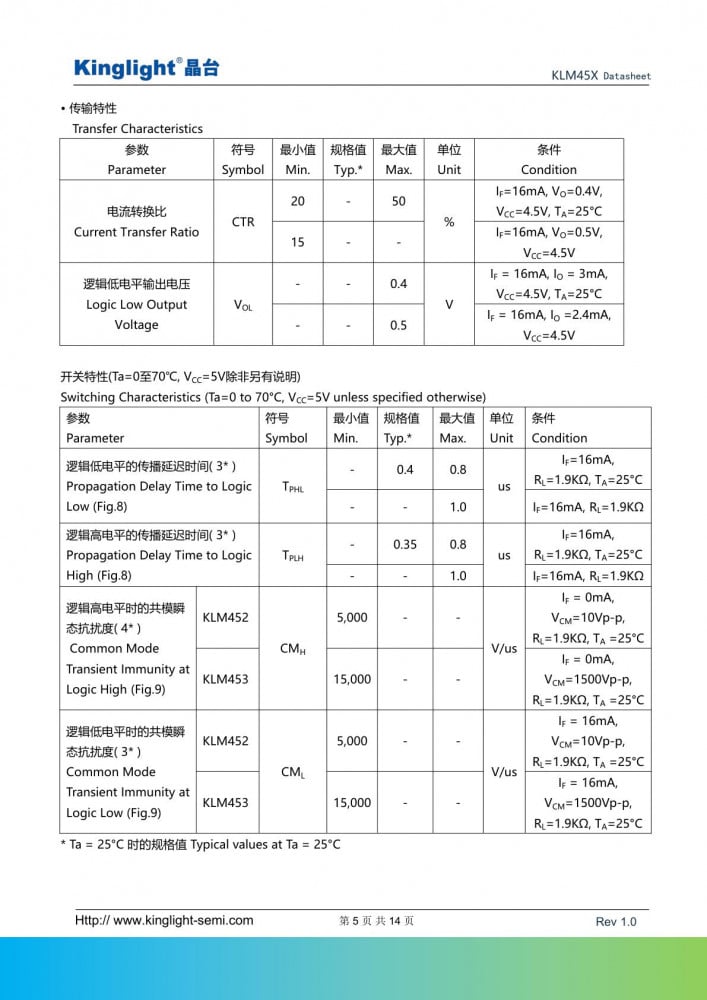 KLM452-TA datasheet page 5