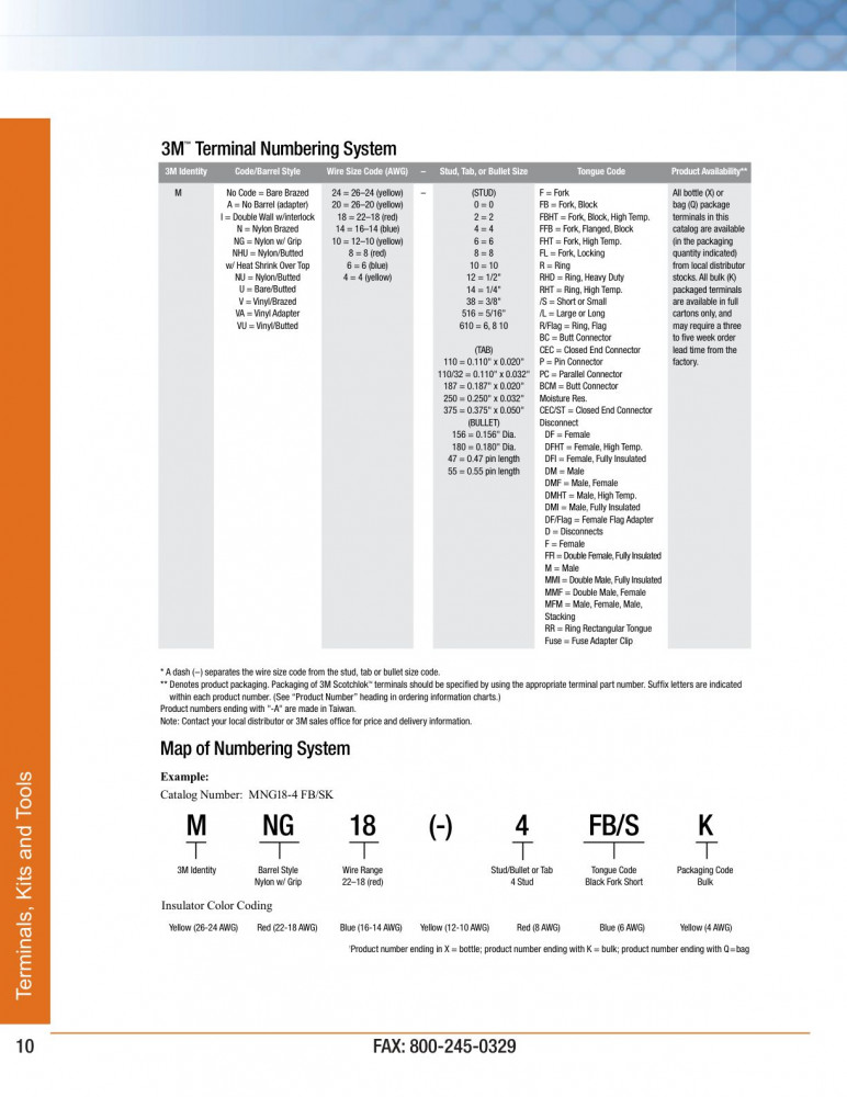 FDV14-250Q technical document page 9