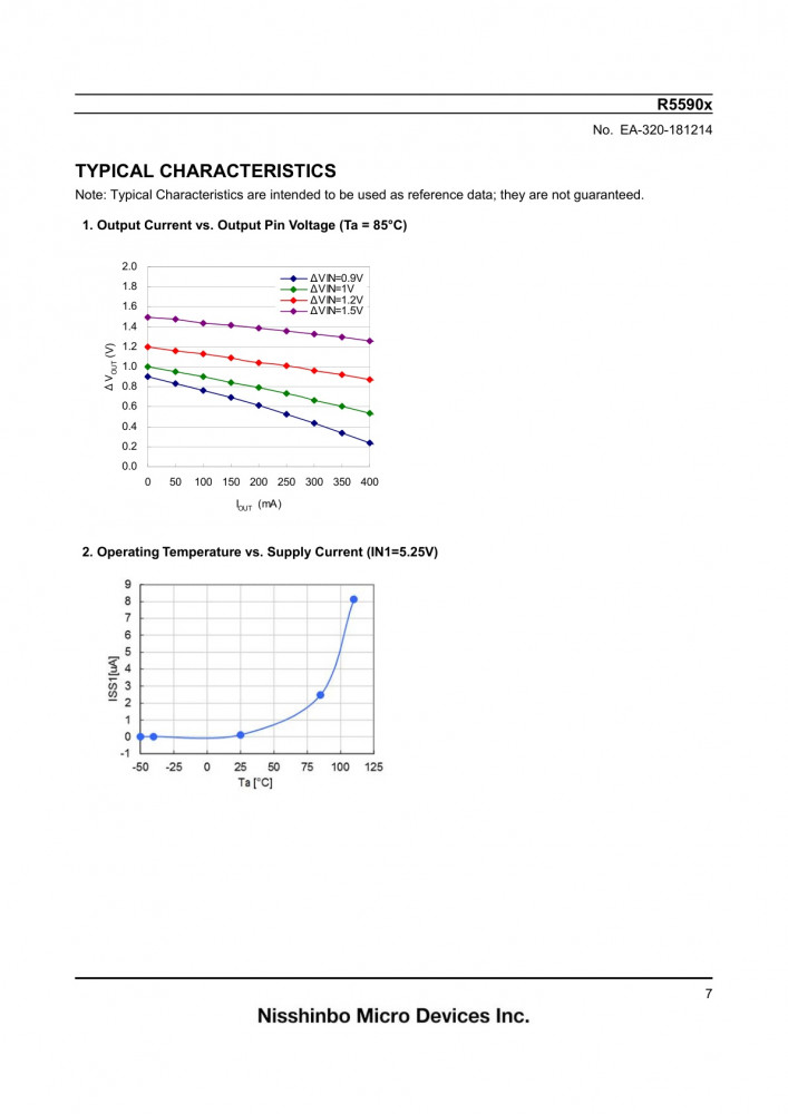 R5590 technical document page 7
