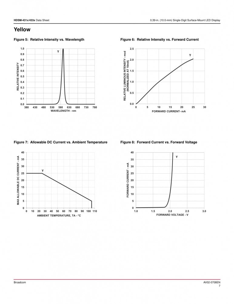 HDSM-431H datasheet page 7