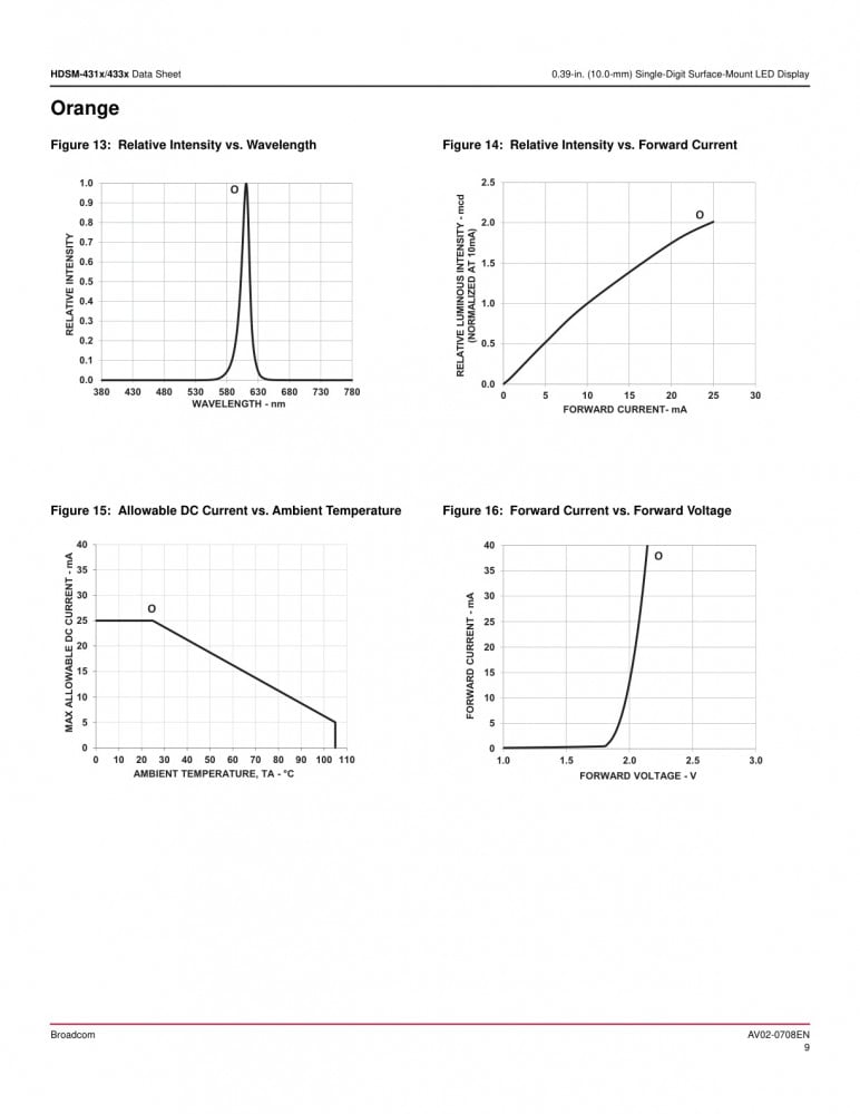 HDSM-431H datasheet page 9