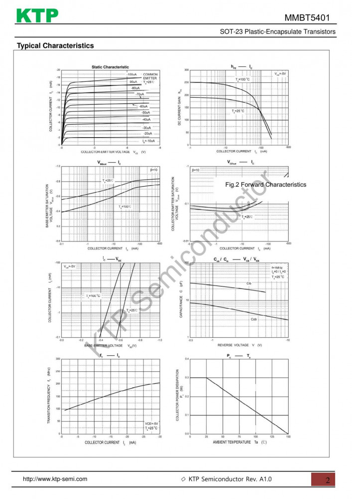MMBT5401 datasheet page 2