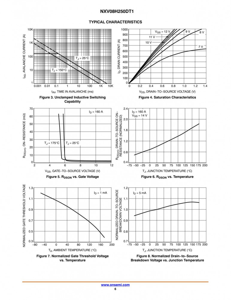 NXV08H250DT1 datasheet page 6