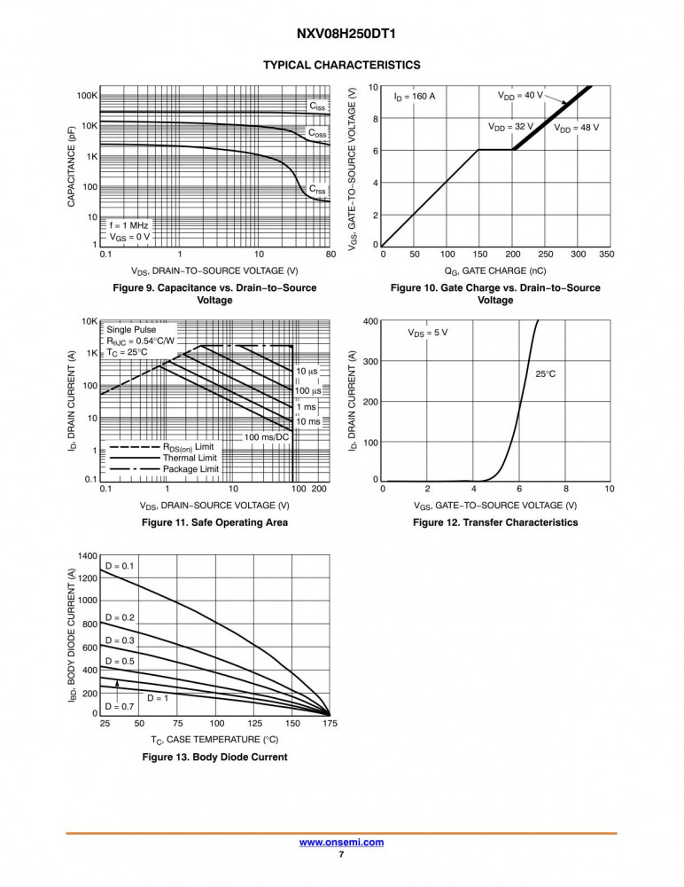 NXV08H250DT1 datasheet page 7