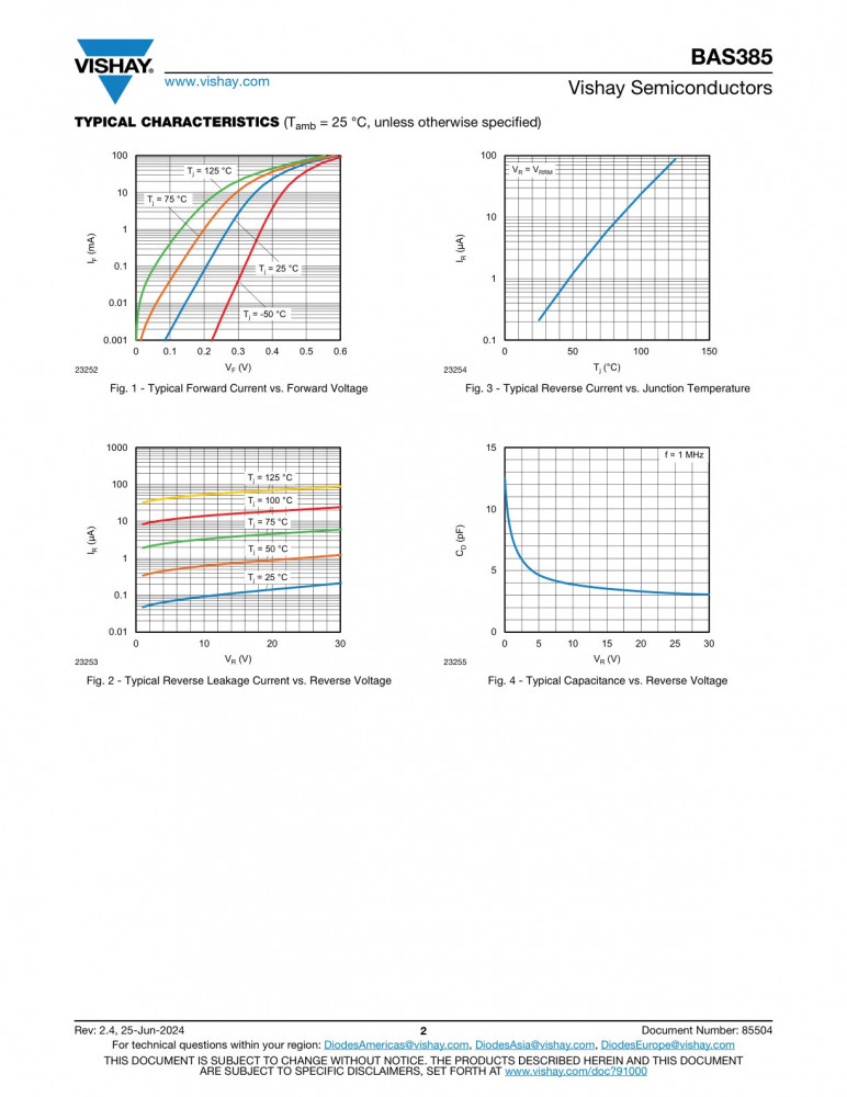 BAS385 datasheet page 2
