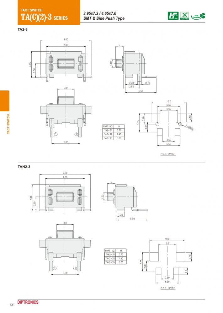 Diptronics TA(C)(2)-3 series datasheet page 2