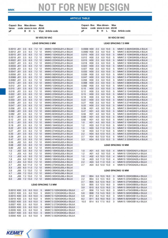 KEMET MMK datasheet page 3