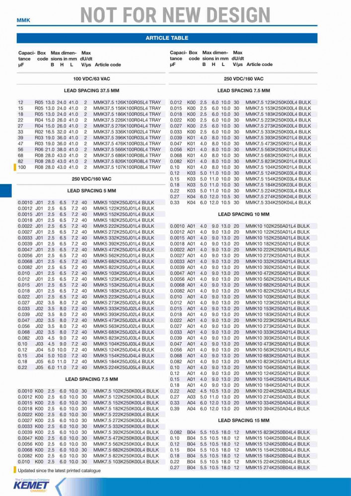 KEMET MMK datasheet page 7
