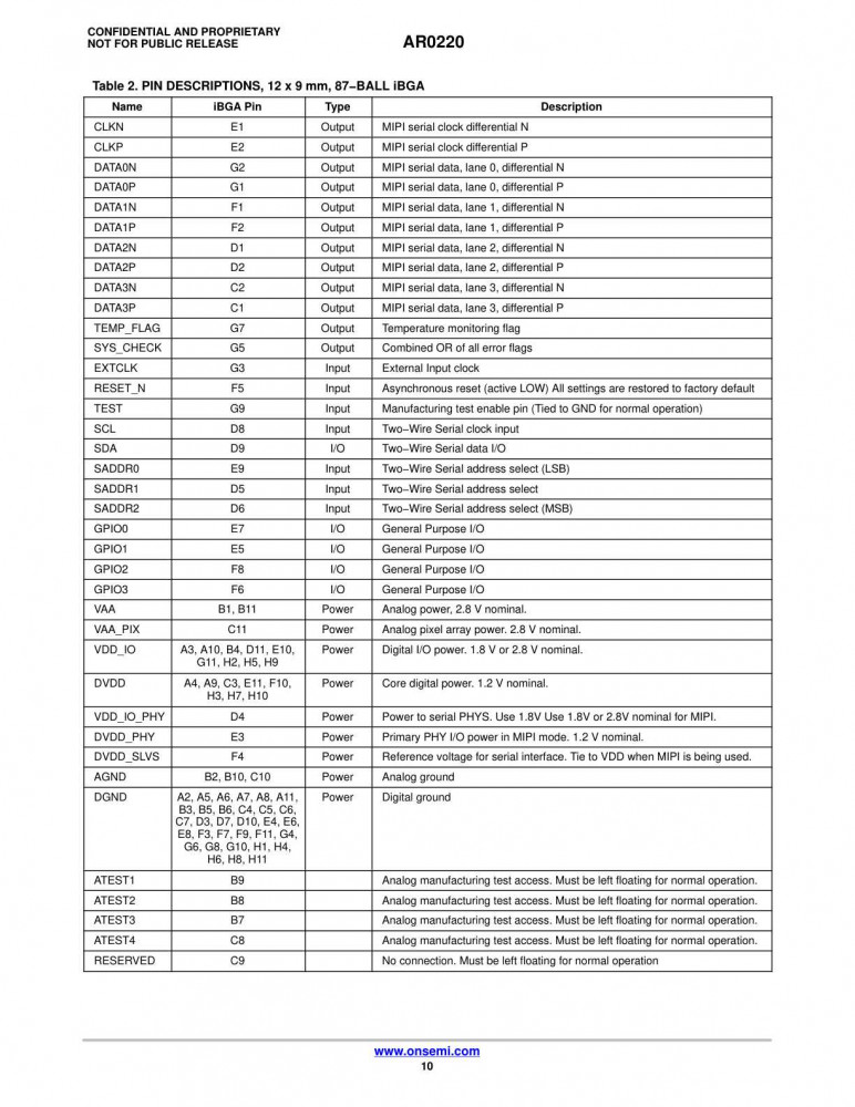 AR0220AT technical document page 10