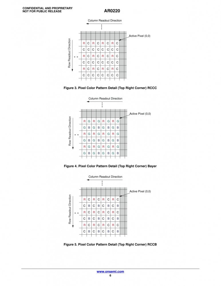 AR0220AT technical document page 6