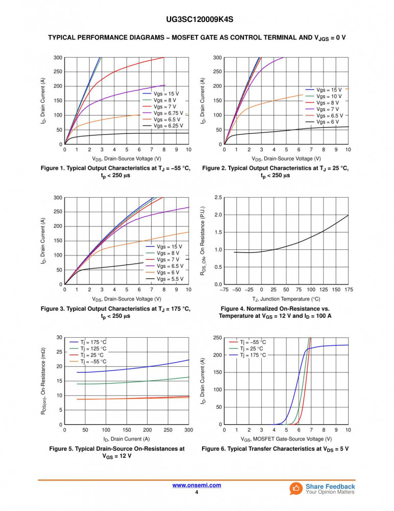 UG3SC120009K4S datasheet page 4