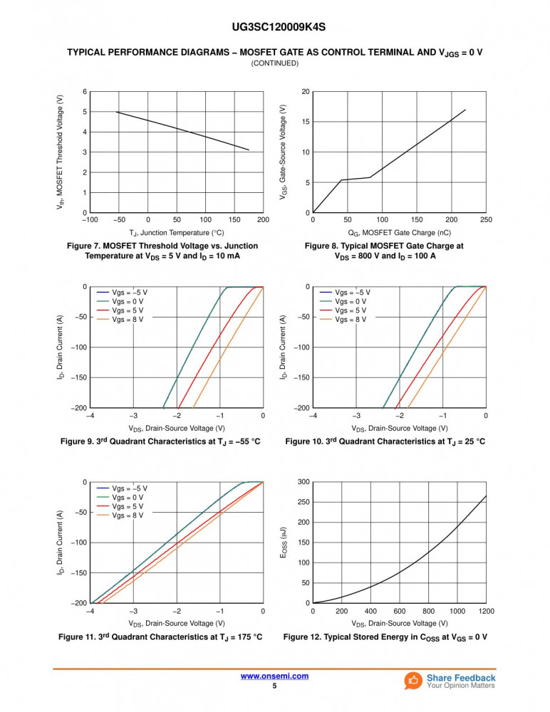 UG3SC120009K4S datasheet page 5