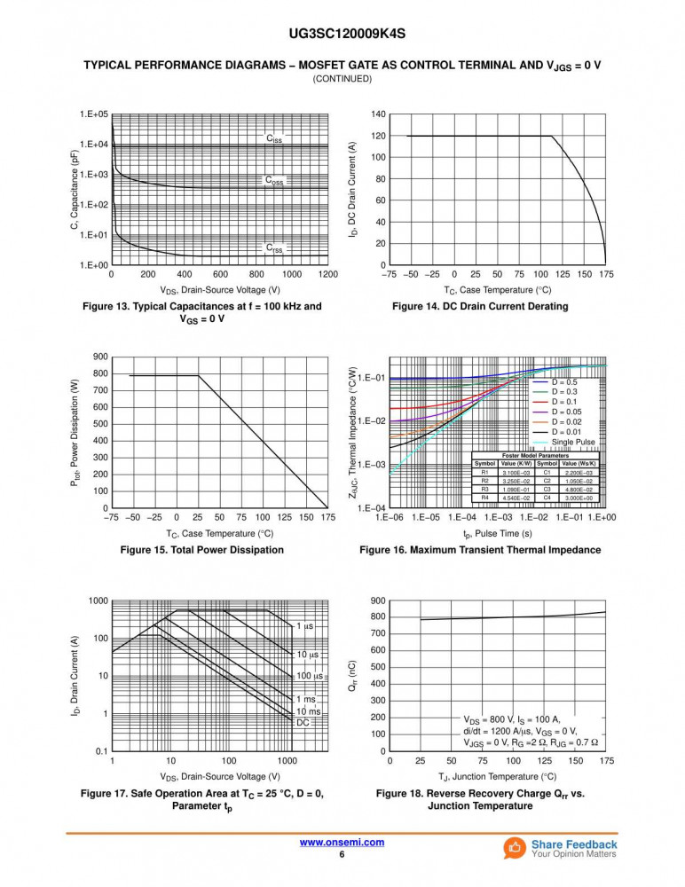 UG3SC120009K4S datasheet page 6
