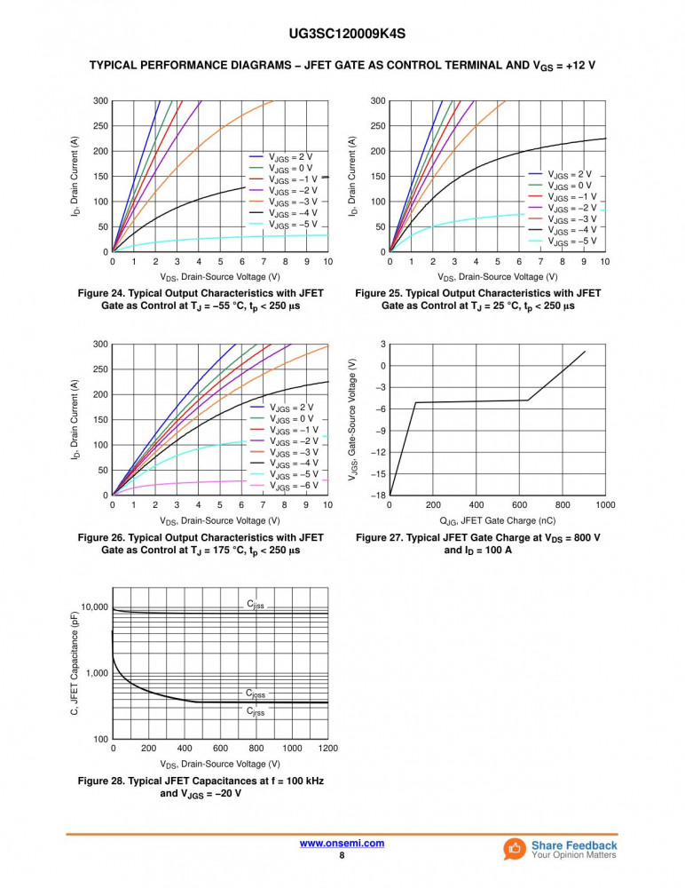 UG3SC120009K4S datasheet page 8