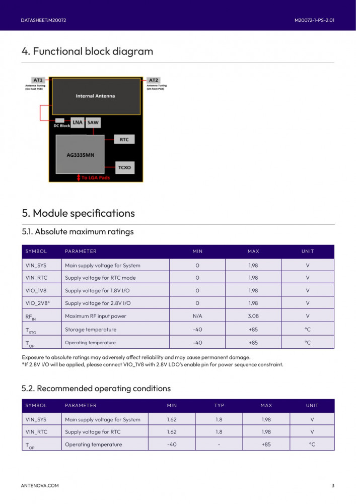 M20072 datasheet page 3