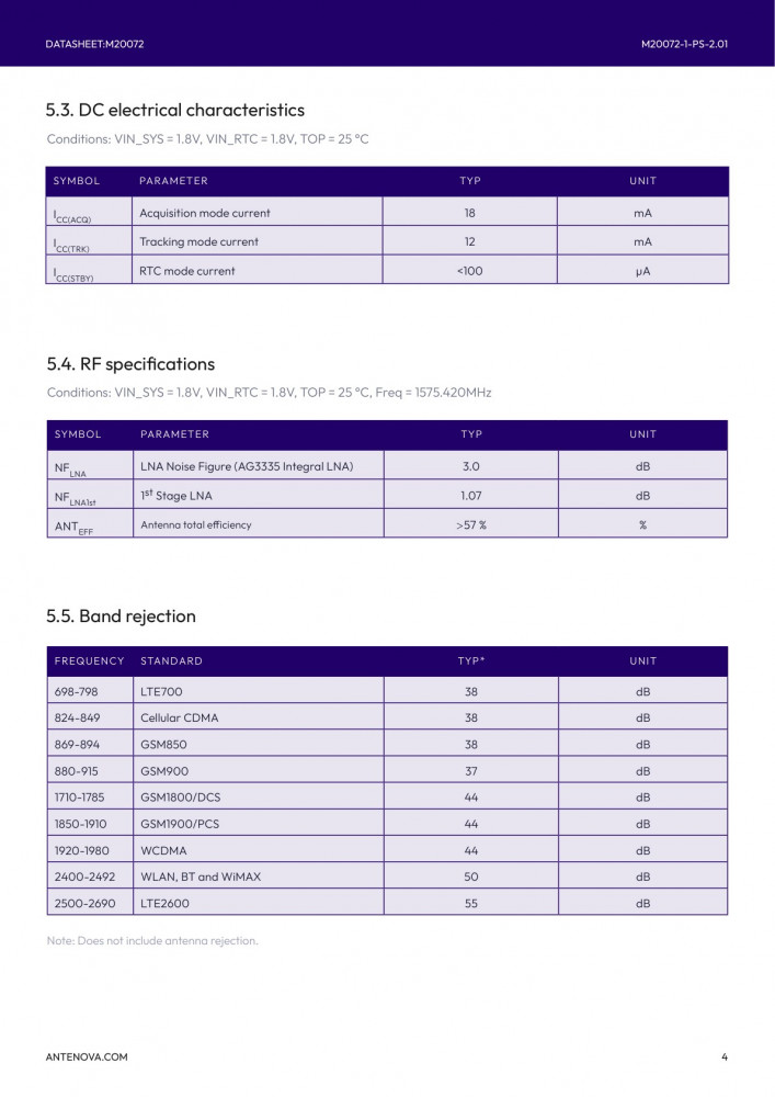 M20072 datasheet page 4