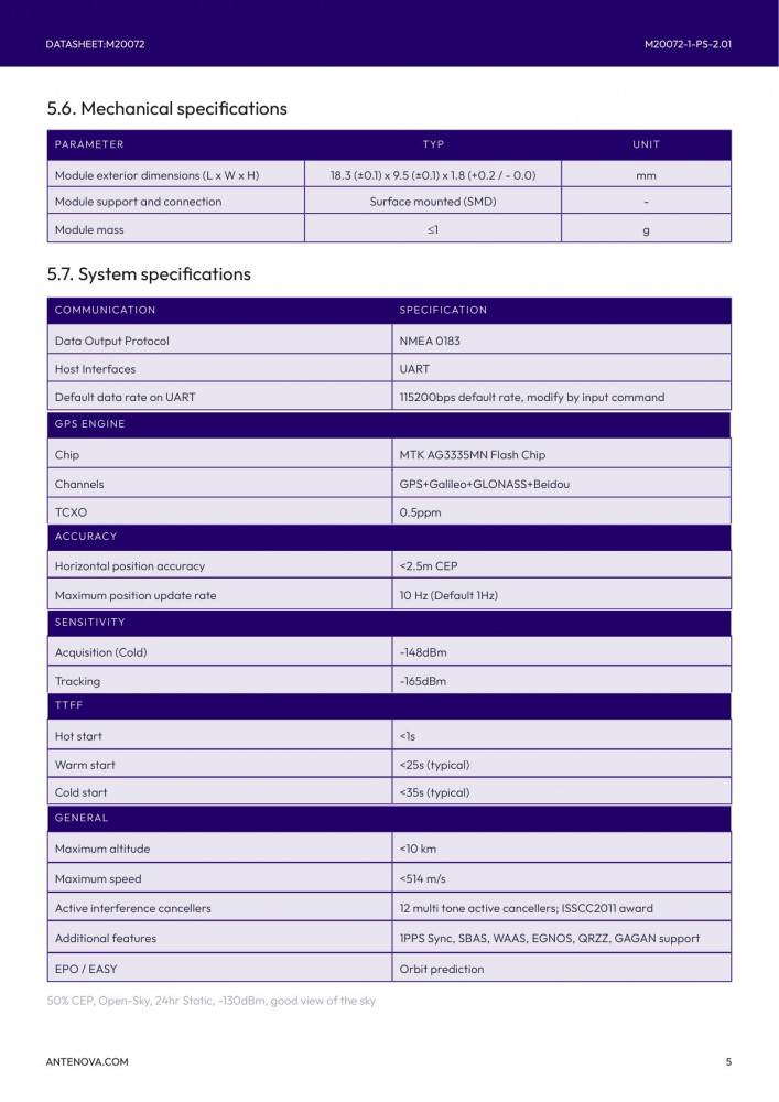 M20072 datasheet page 5