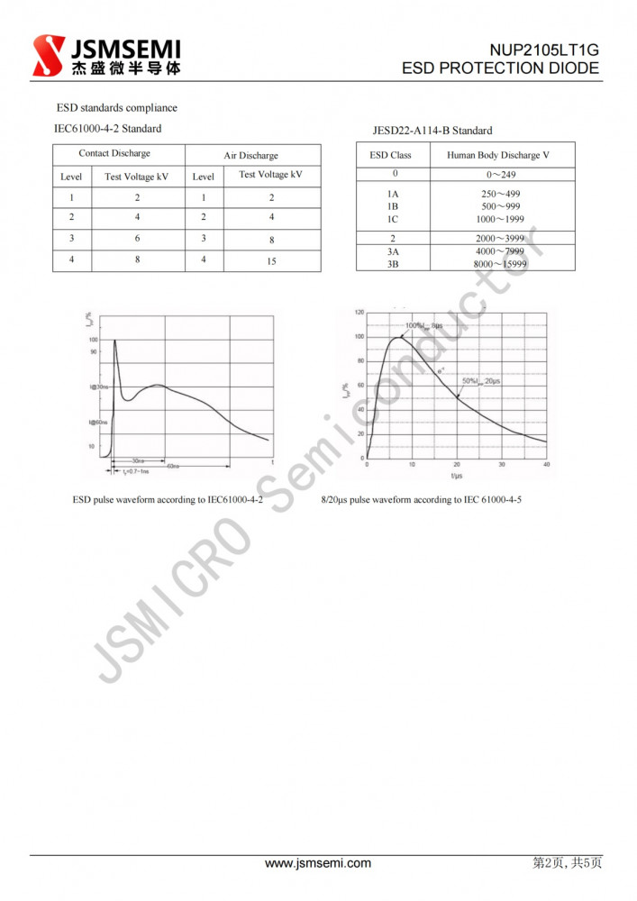 NUP2105LT1G-JSM datasheet page 2