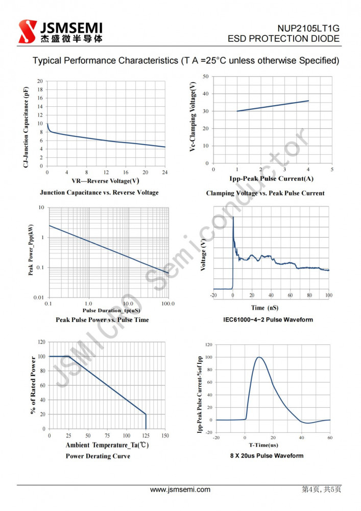 NUP2105LT1G-JSM datasheet page 4