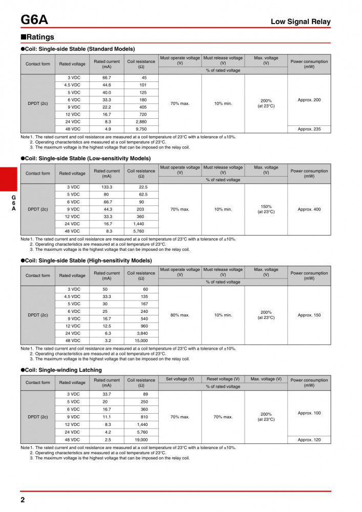 OMRON G6A relay datasheet page 2