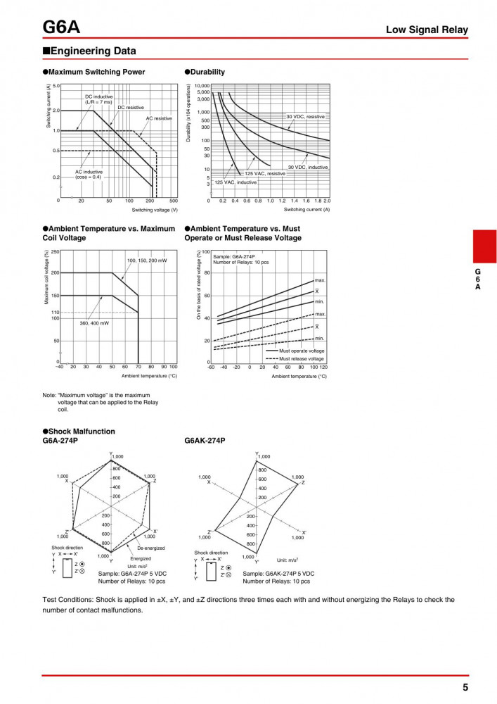 OMRON G6A relay datasheet page 5
