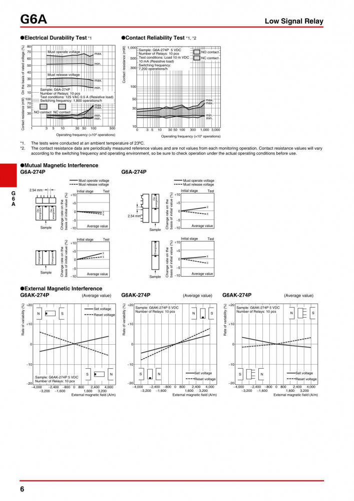 OMRON G6A relay datasheet page 6