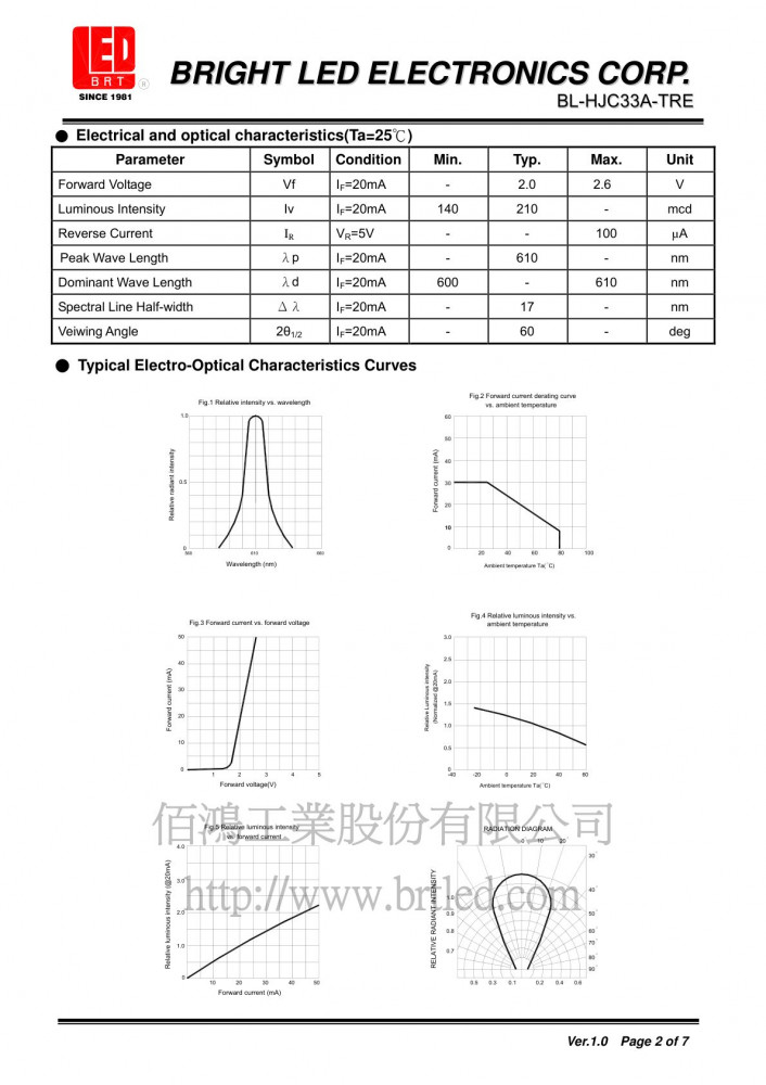 BL-HJC33A-TRE technical document page 2
