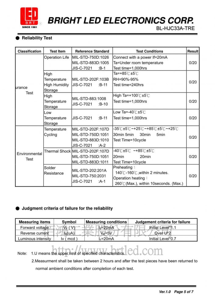 BL-HJC33A-TRE technical document page 5