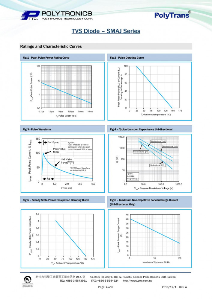PTTC SMAJ series datasheet page 4