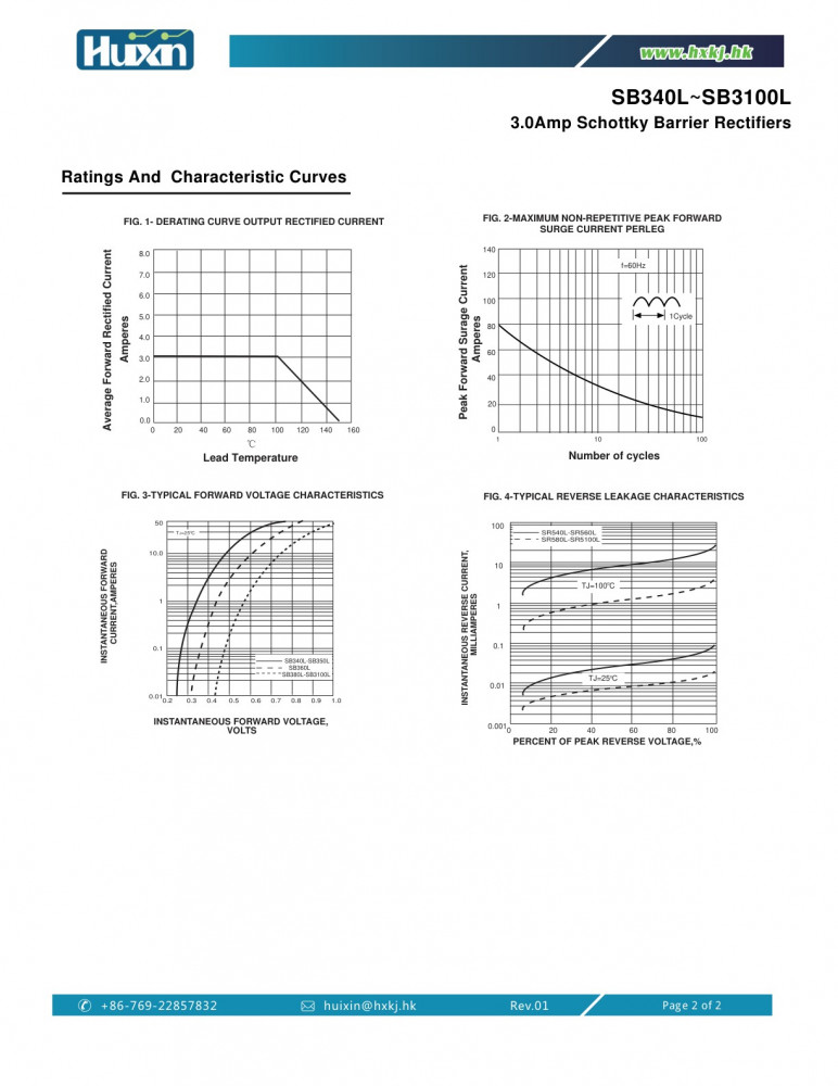 SB3100L ratings and characteristic curves
