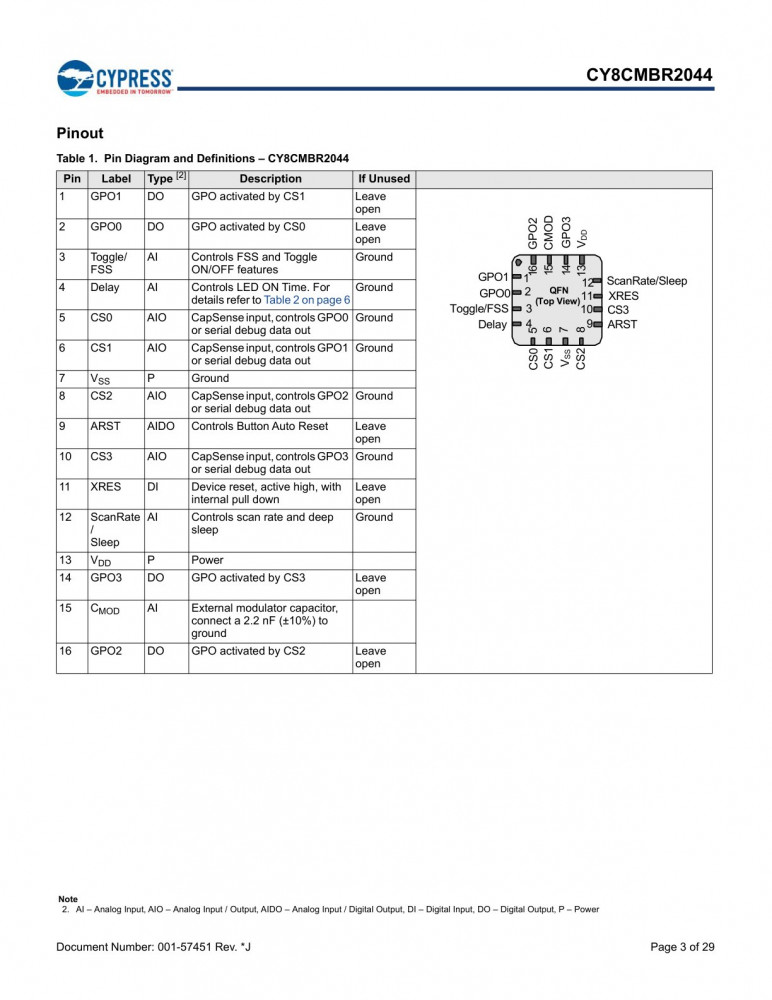 CY8CMBR2044 datasheet page 3