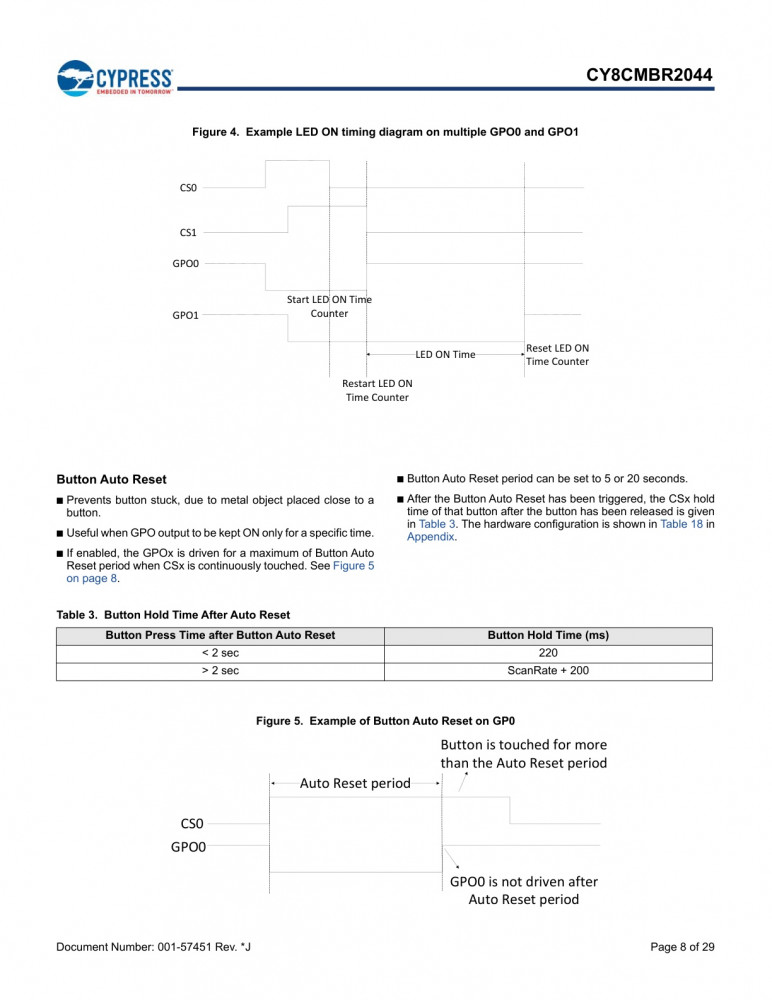 CY8CMBR2044 datasheet page 8