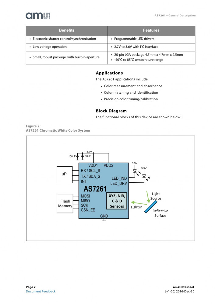AS7261 datasheet page 2