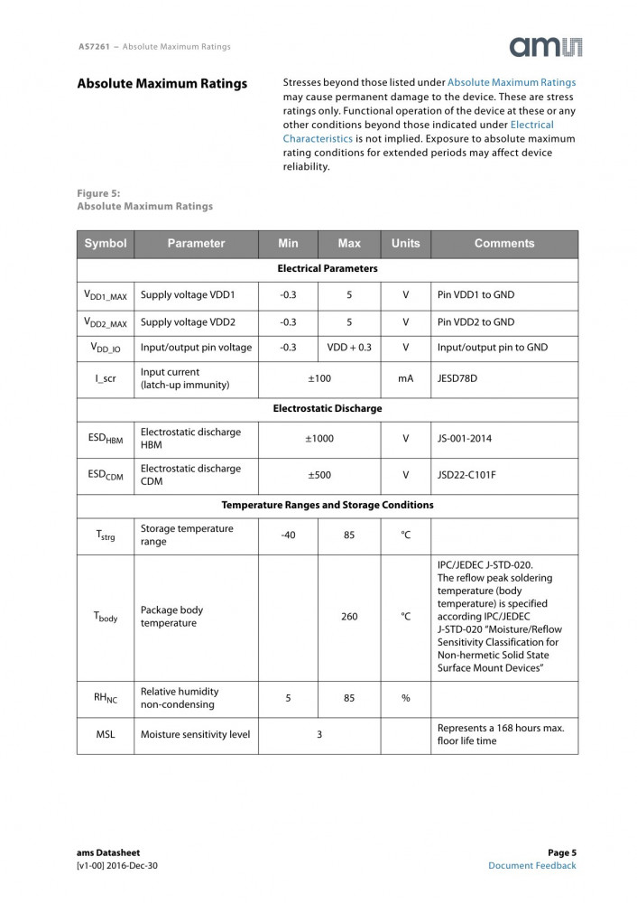 AS7261 datasheet page 5
