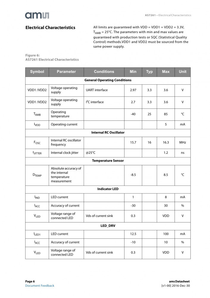 AS7261 datasheet page 6