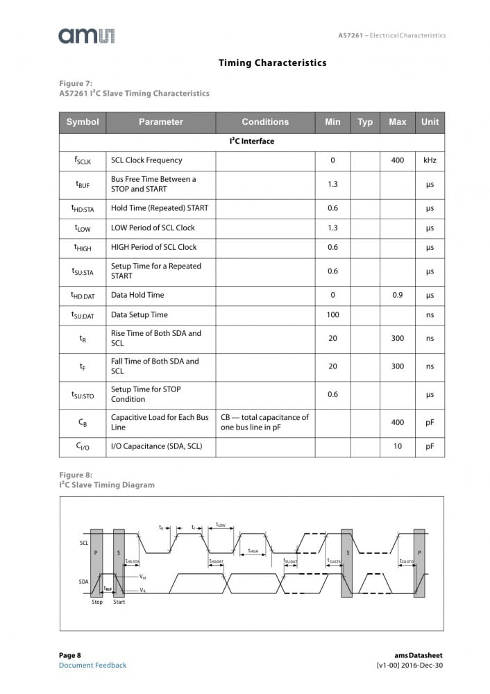 AS7261 datasheet page 8