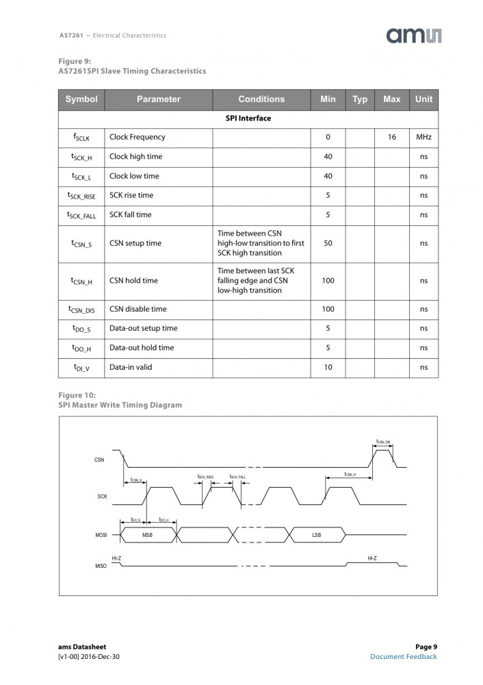 AS7261 datasheet page 9