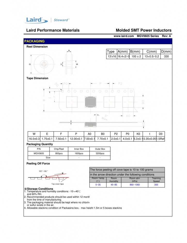 Laird MGV0605 datasheet page 9