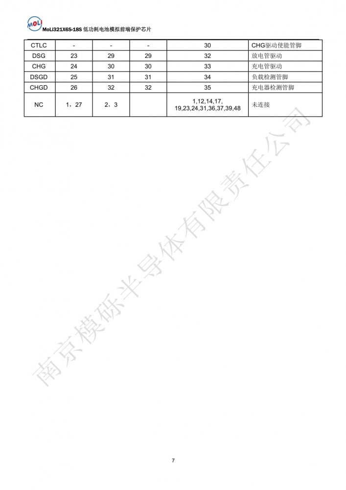 MoLi3210 datasheet page 7