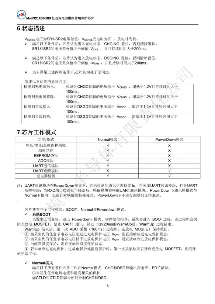 MoLi3210 datasheet page 8
